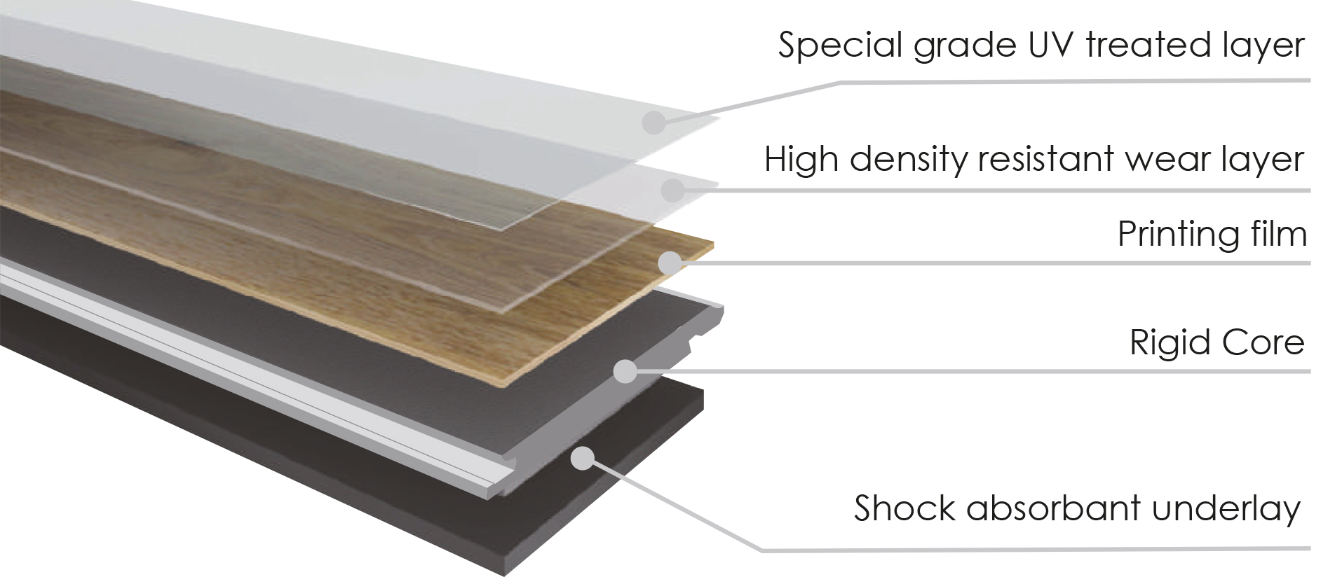 Natural Composite Flooring - TA Plastics