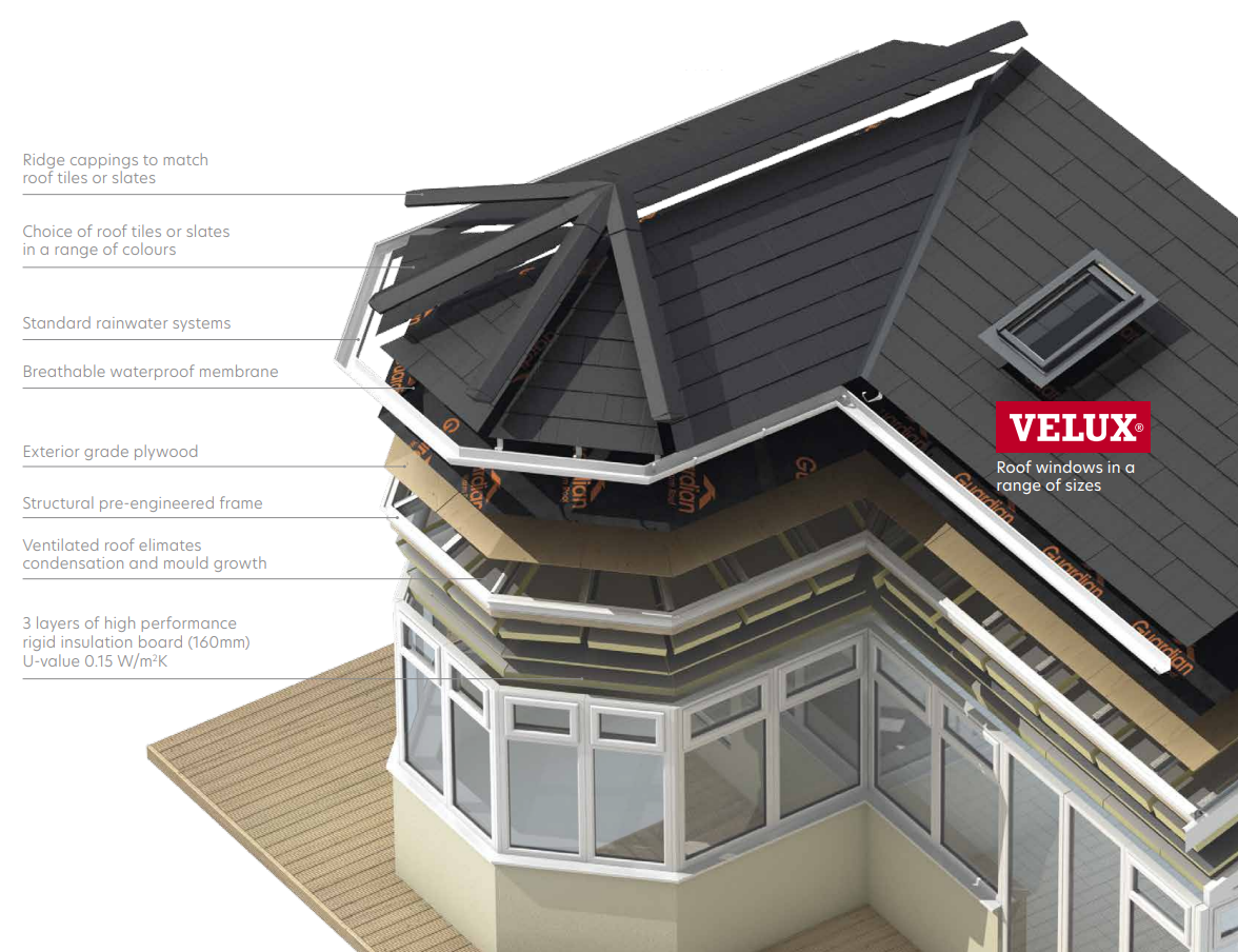 Guardian Warm Roof - TA Plastics